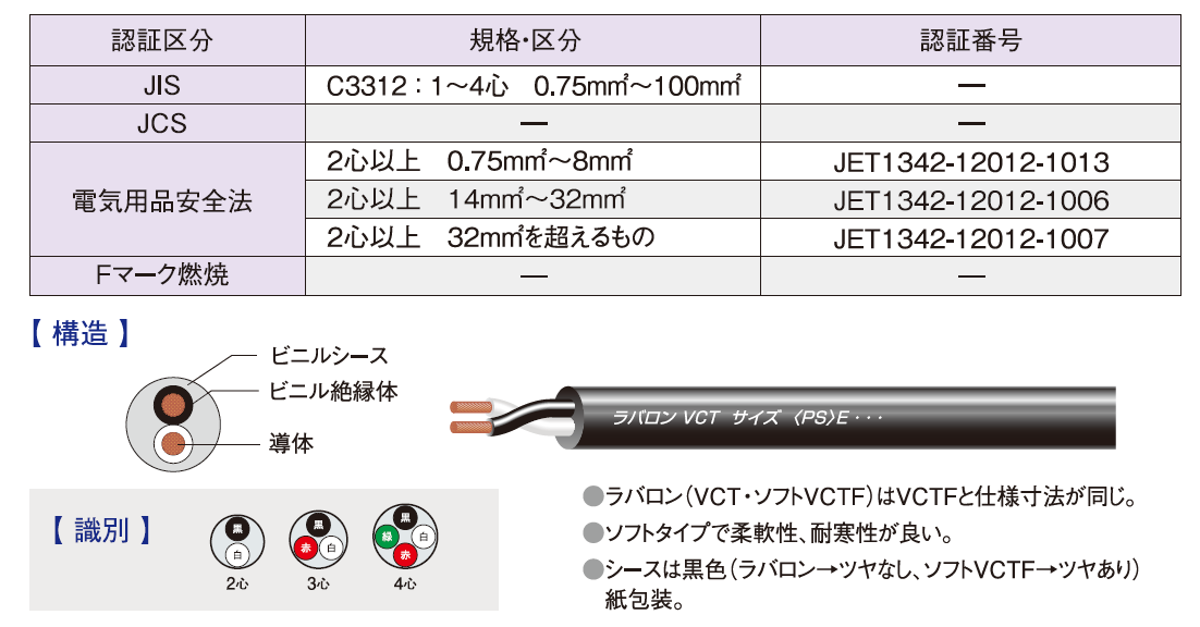 ラバロン22sq-3C 100m - ペイパル paypal 対応サイト｜電材通販Watanabe